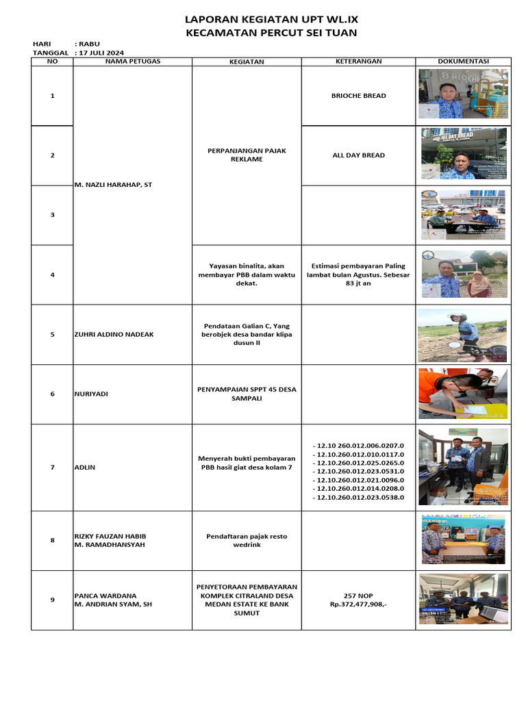 Laporan Harian Upt Ix Kec - Percut Sei Tuan 17 Juli 2024 | PDF