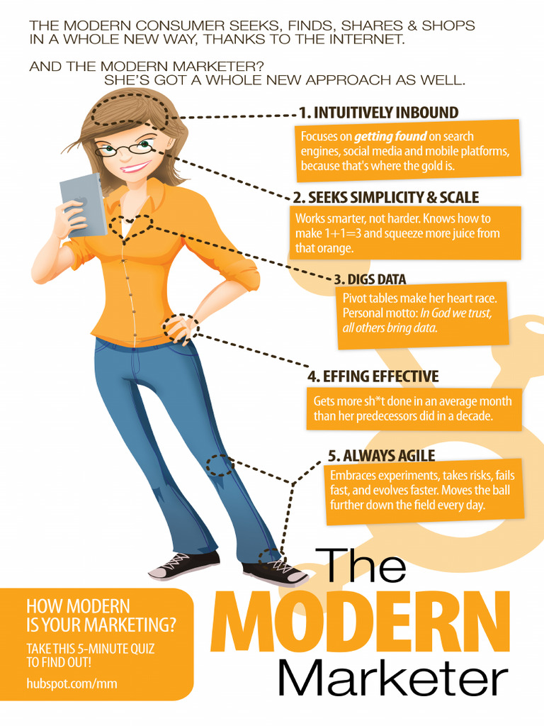 Modern Marketer Pdf