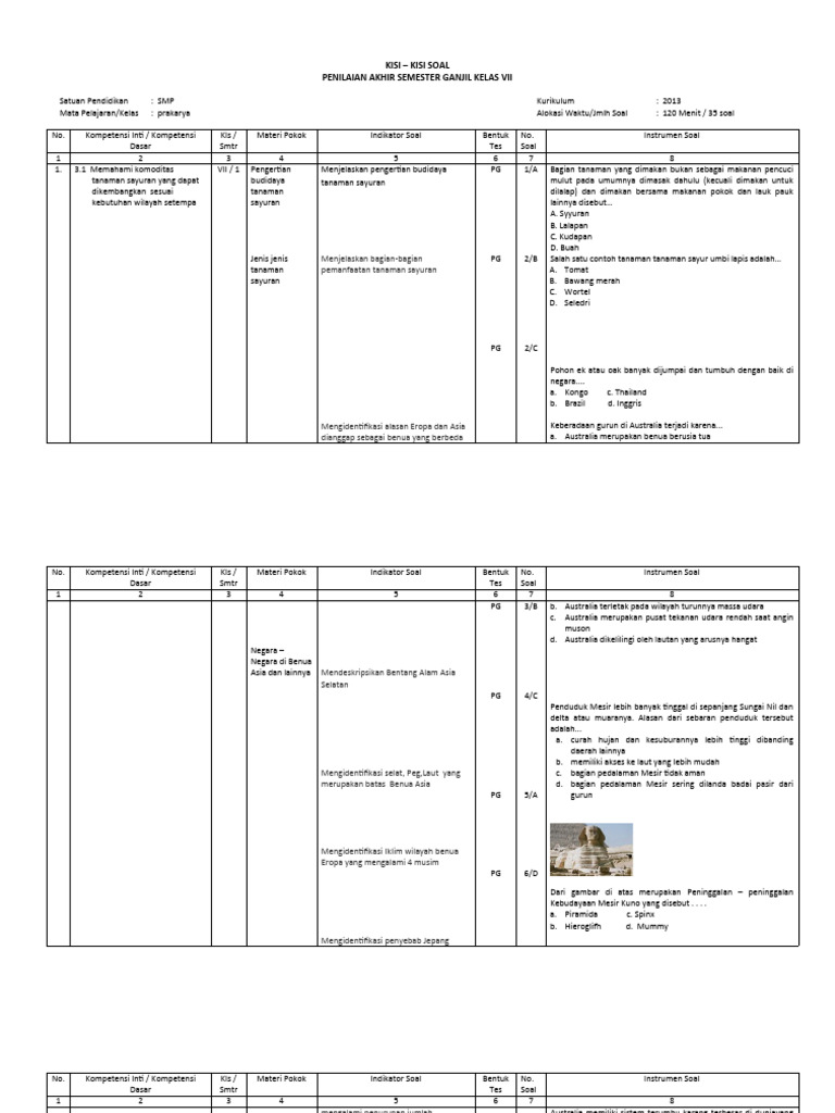 Kisi Kisi Soal PAS Ganjil 2021 - 2022 | PDF