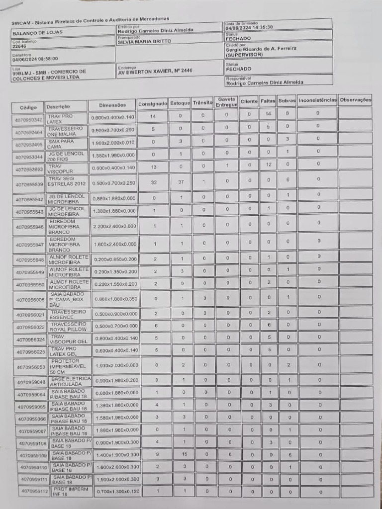 Consignado SMB - 04-06-24 | PDF