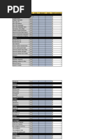 Mamelodi Sundowns Trial Entry Forms 2025 | PDF