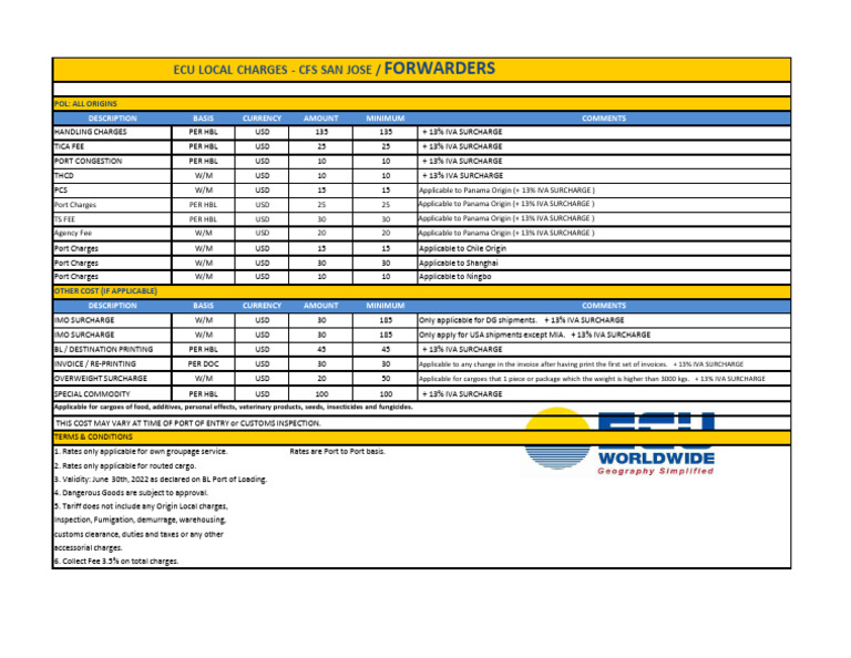 Cif Charges January - June 2022 FW | PDF | Fee | Customs