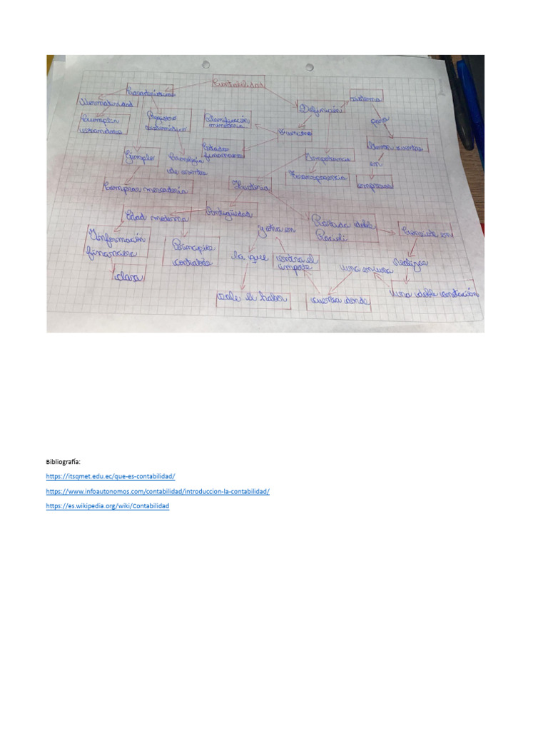 Tarea 2 - Mapa Conceptual | PDF