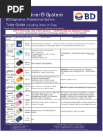 Evacuated Tube System Listed in Order of Draw Sequence and Additional ...