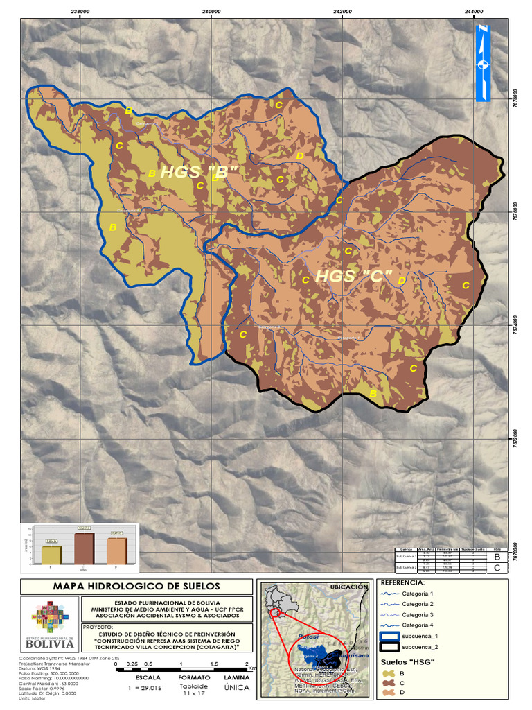 Mapa de Suelos | PDF | Cartografía | Geodesia