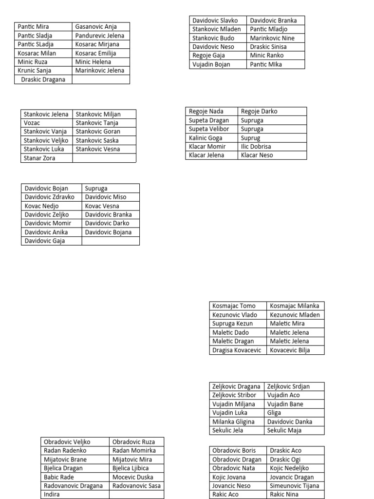 List of Names and Relationships | PDF
