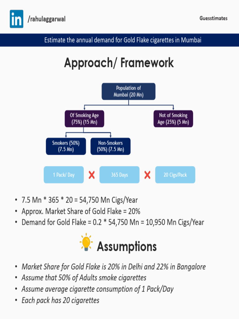 Sample Guesstimates for Case Interviews | PDF | Cigarette | Tobacco Smoking