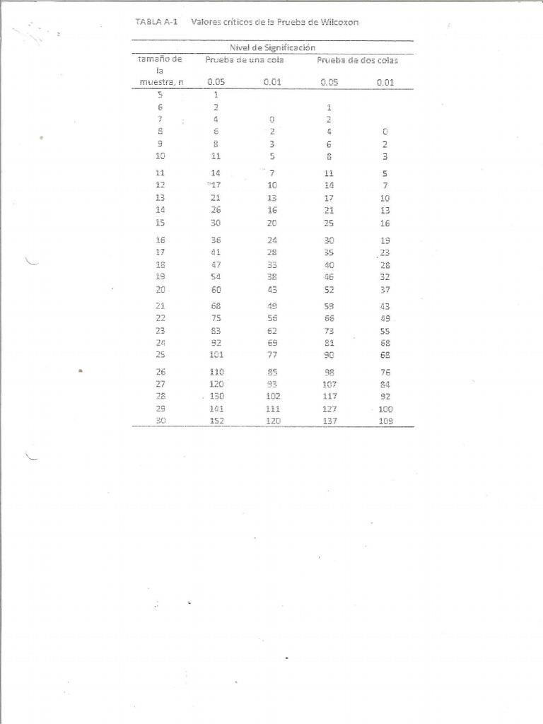 Tabla de Wilcoxon | PDF