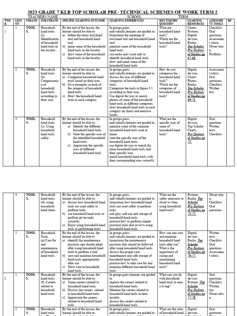 Grade 7 Pre-Tech Schemes Term 2 | PDF | Educational Assessment | Learning