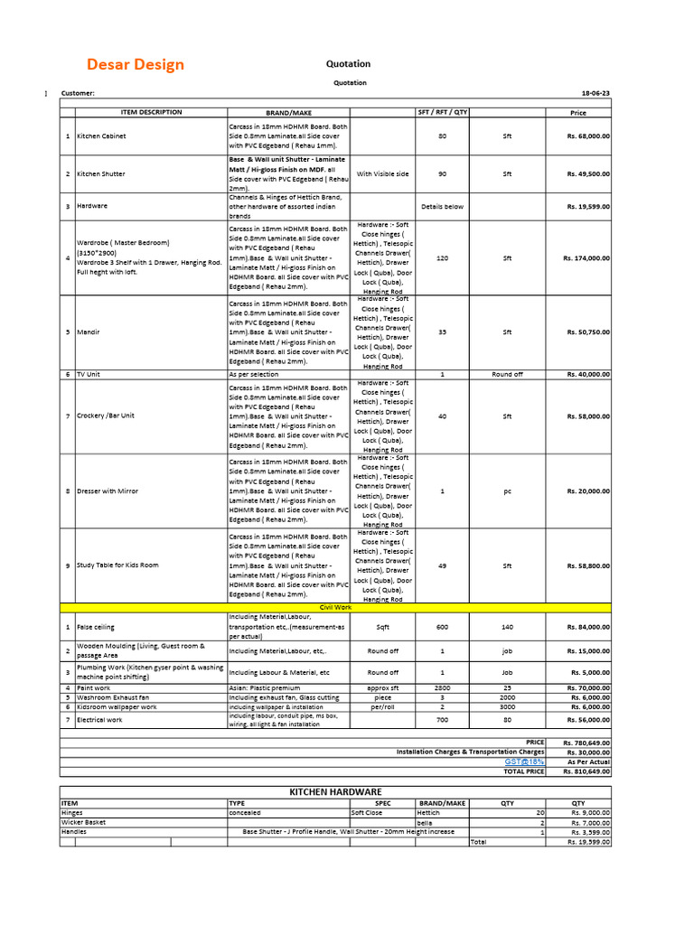 Quotation in HDHMR Board | PDF | Door | Cabinetry
