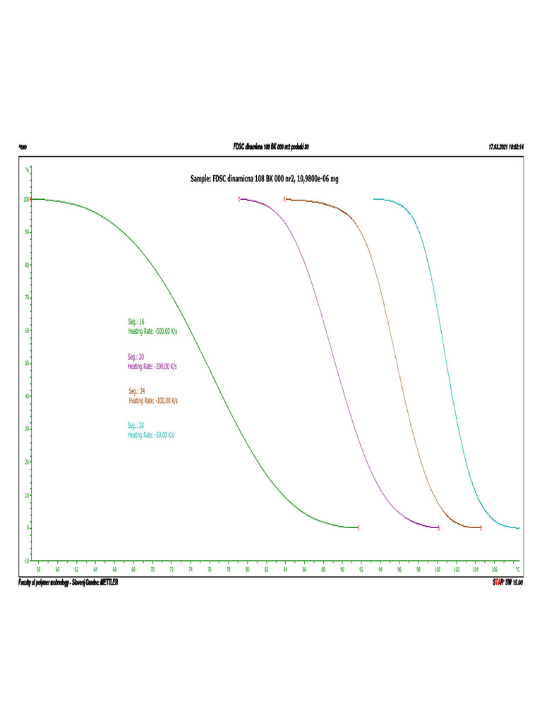 FDSC Din | PDF