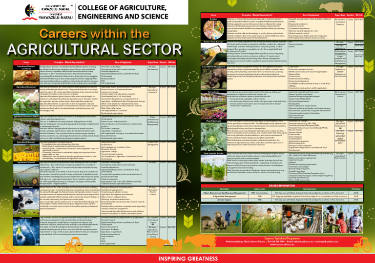 Agricultural Careers Posters | PDF | Dietitian | Agriculture