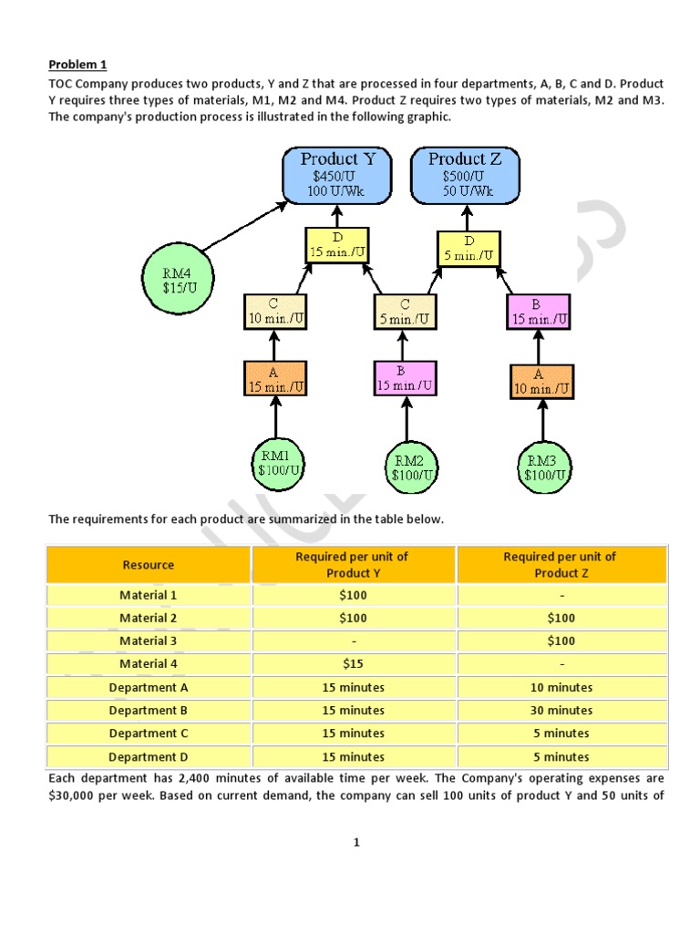 Taller OPT-Solución | Download Free PDF | Mathematical Optimization | Linear Programming