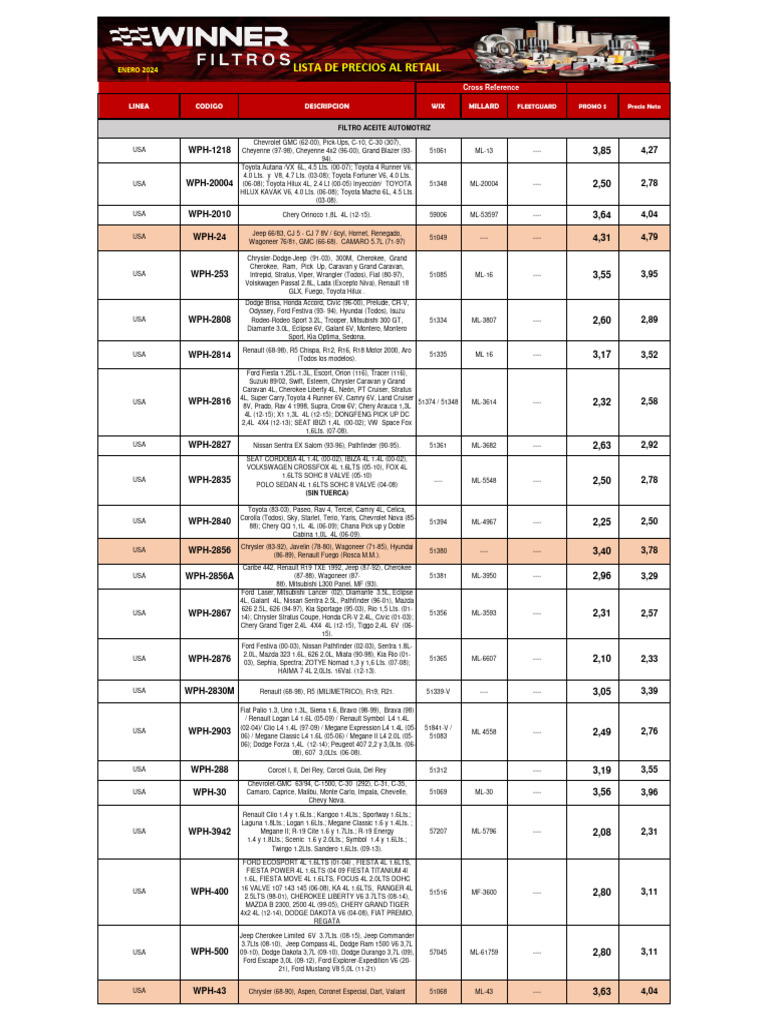 Lista de Precios Winner (Al Retail) Ene2024 | PDF | Dodge | Industries