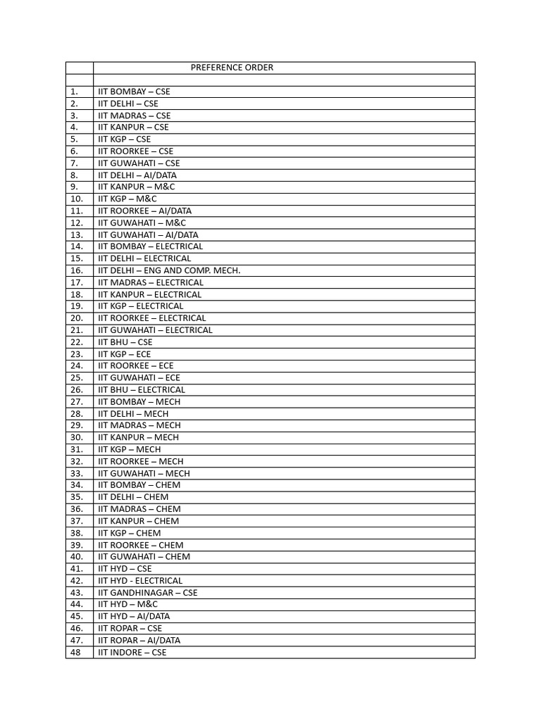 Preference Order | PDF | Career And Technical Education | Higher Education