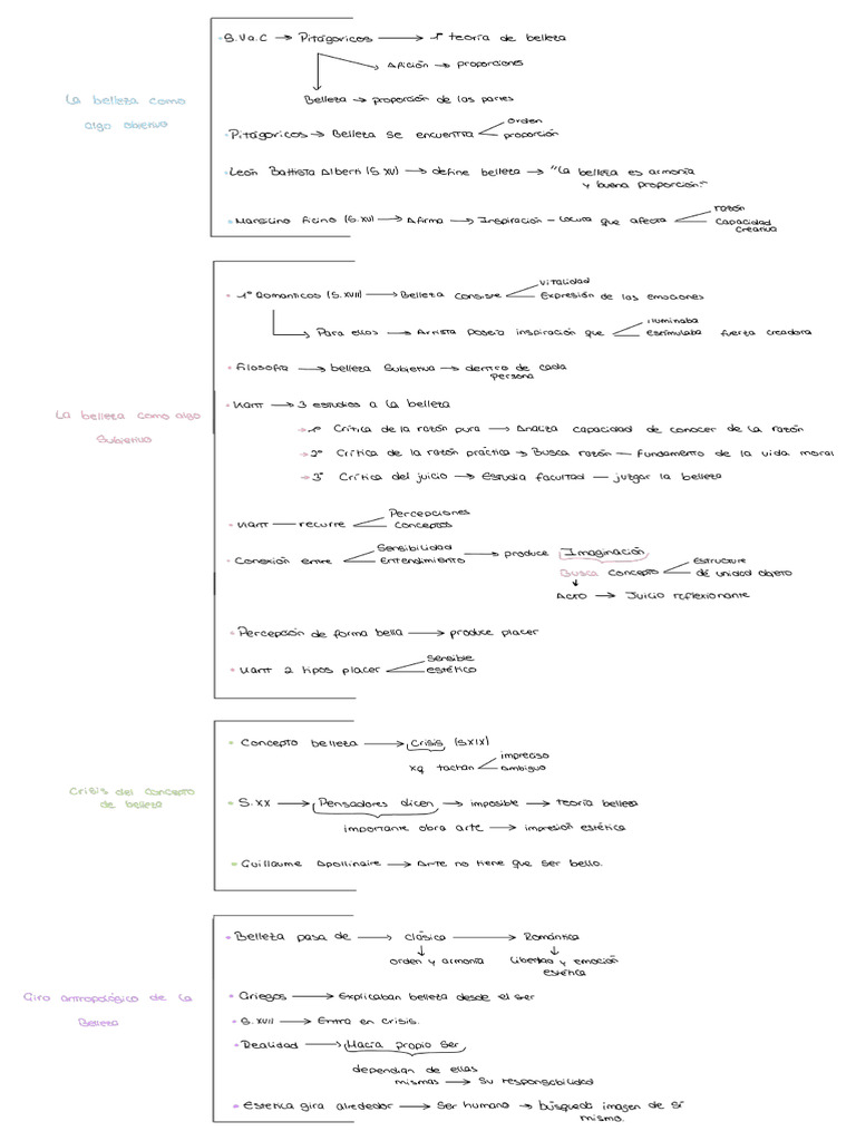 Filosofía t.10 Punt. 3 | PDF