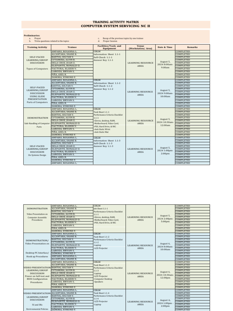 Training Activity Matrix | PDF | Computer Engineering | Computing Training Activity Matrix | PDF | Computer Engineering | Computing