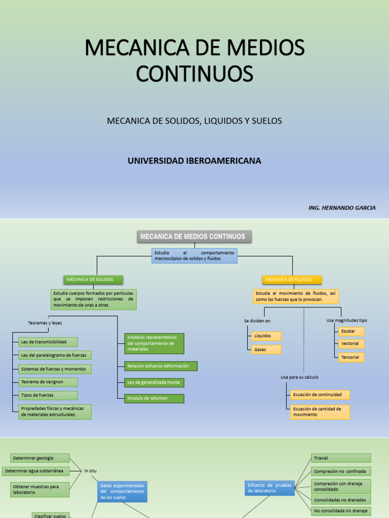 Mecanica de Medios Continuos | PDF | Mecánica de Medios Continuos ...