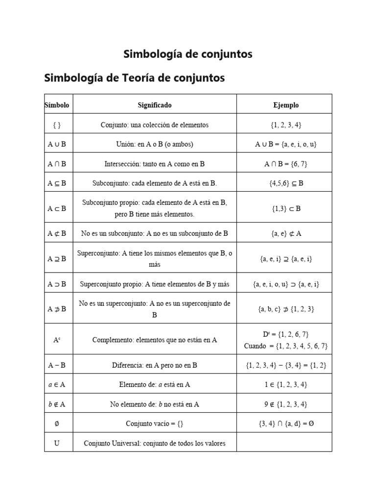 Simbología de conjuntos | PDF | Conjunto (Matemáticas) | Triángulo