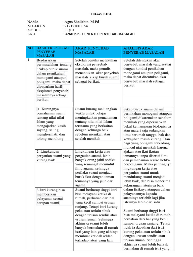 LK 4 TUGAS PJBL POLIGAMI | PDF | Gaya Hidup
