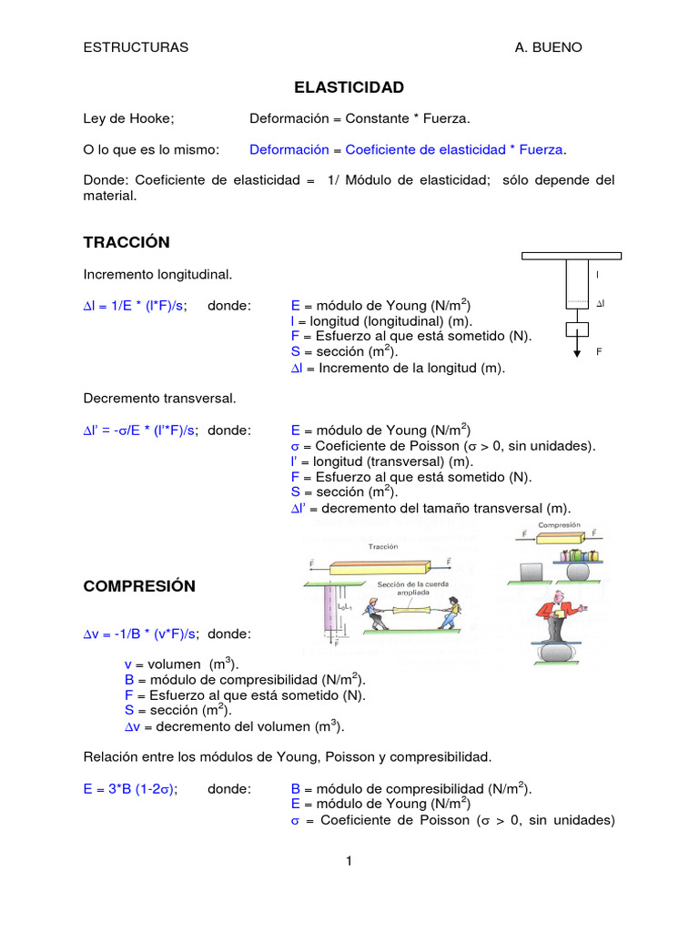 ELASTICIDAD | PDF | El módulo de Young | Rigidez