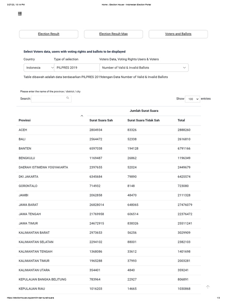 Home Election House Indonesian Election Portal Pdf Government
