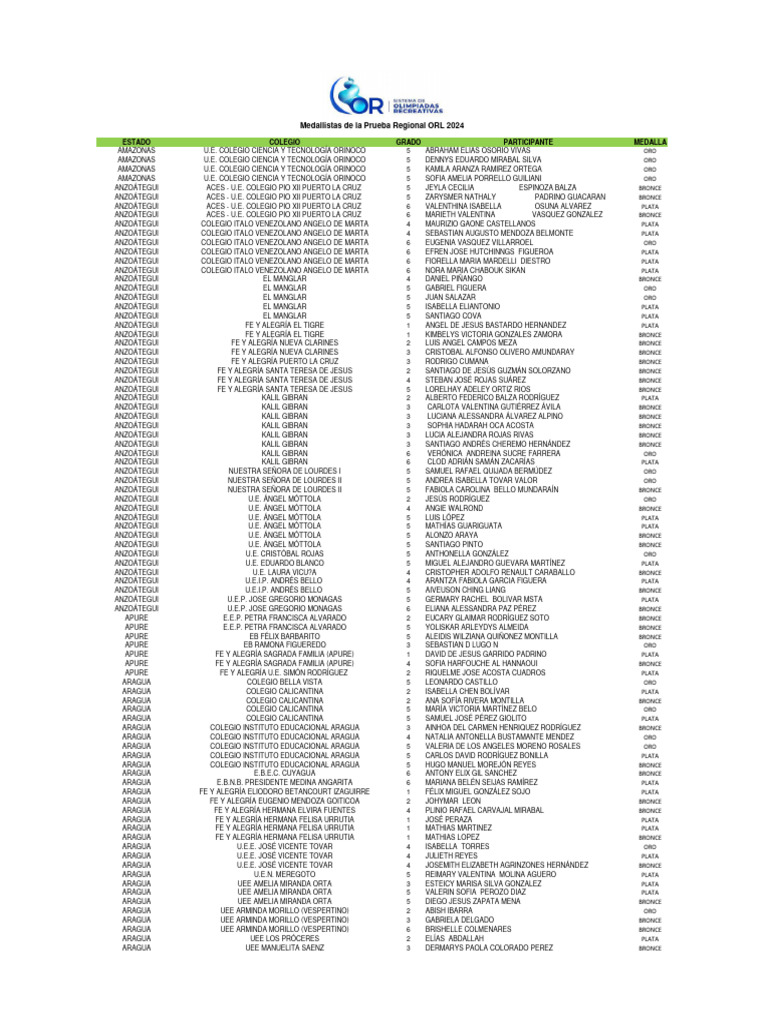 OR24 - Regional - Lista Medallistas - ORL - LISTA PDF | PDF | Venezuela