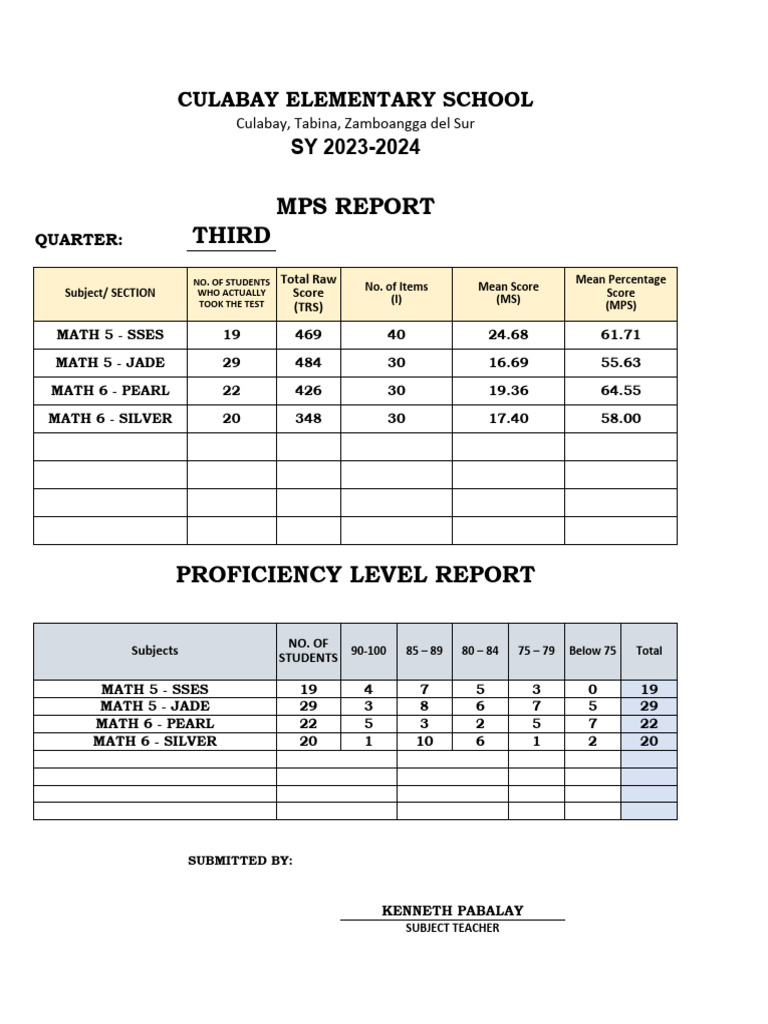 Mps-Proficiency-Report-Template (1) - 113000 | PDF