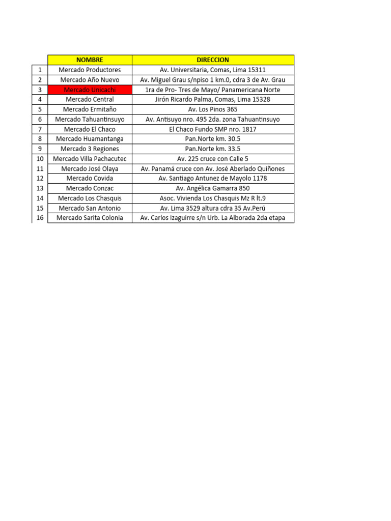 Rol Mercados | PDF | Lima | Perú