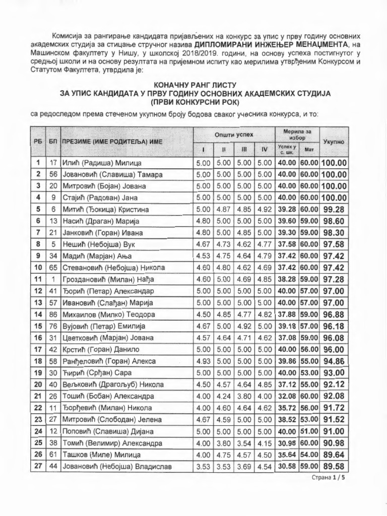 Masinski Fakultet Nis Konacna Lista 2018 Inzenjer Menadzmenta | PDF