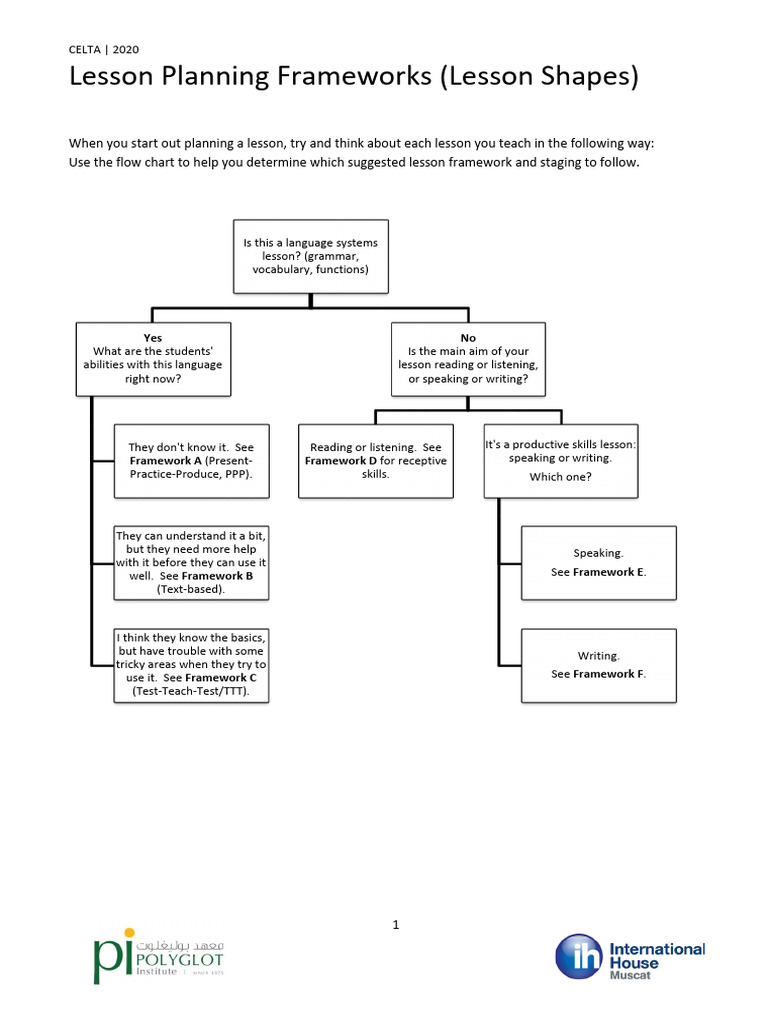 Lesson Planning Frameworks | PDF | Vocabulary | Second Language