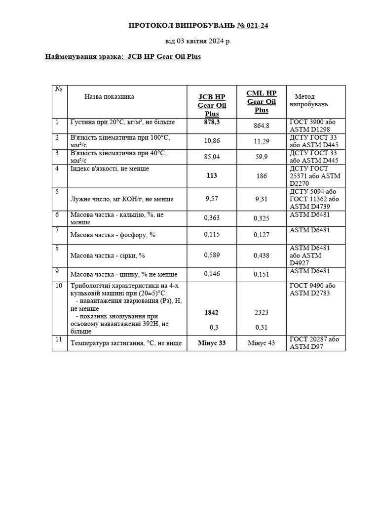 JCB&CML HP Gear Oil Plus | PDF