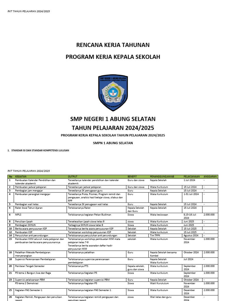 Rencana Kerja Tahunan 2425 | PDF