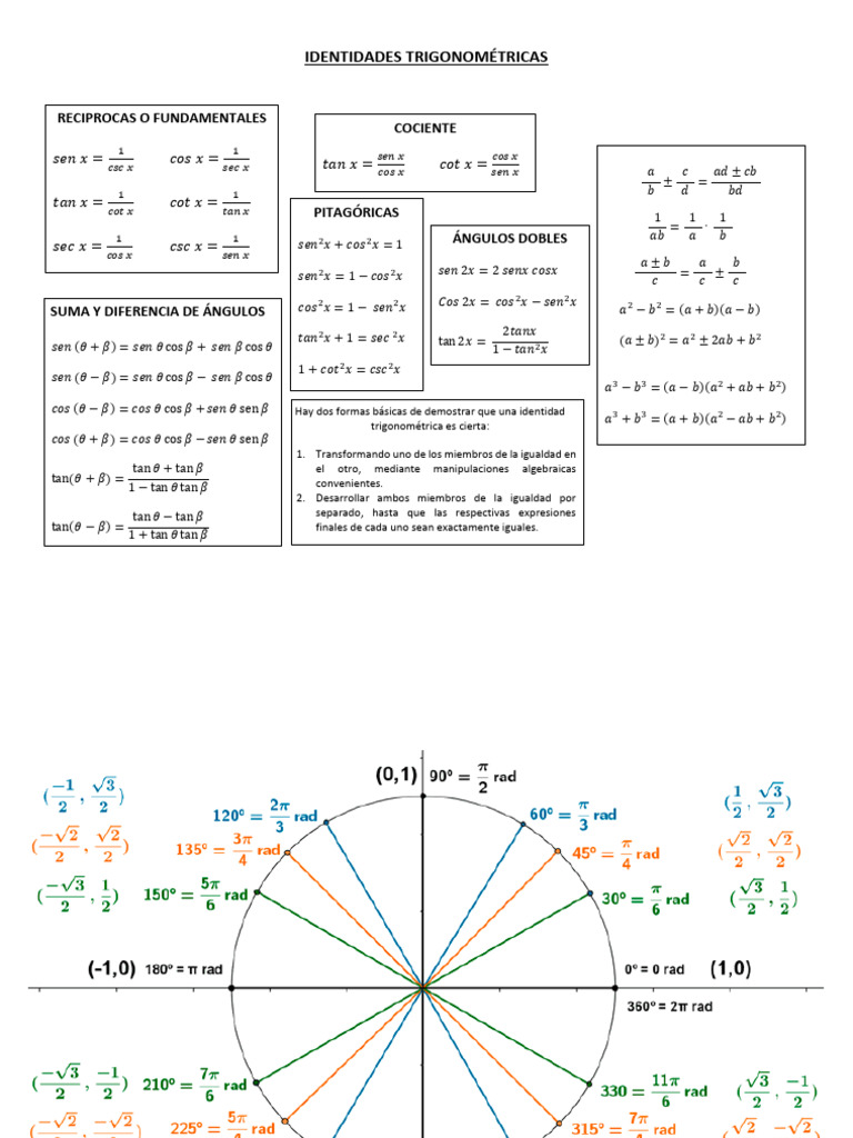 Identidades Trigonom Tricas 2024 | PDF | Funciones trigonométricas | Matemáticas