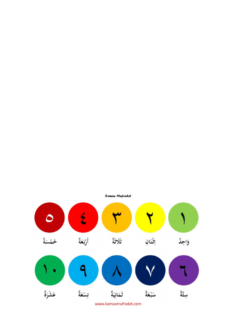 Angka Arab | PDF
