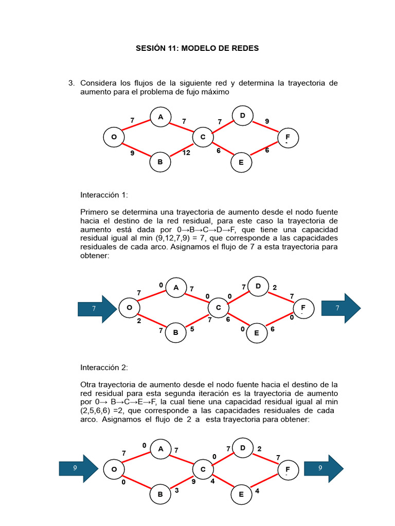 Ejercicio 3 de Modelo de Redes | PDF | Algoritmos | Matemáticas Aplicadas