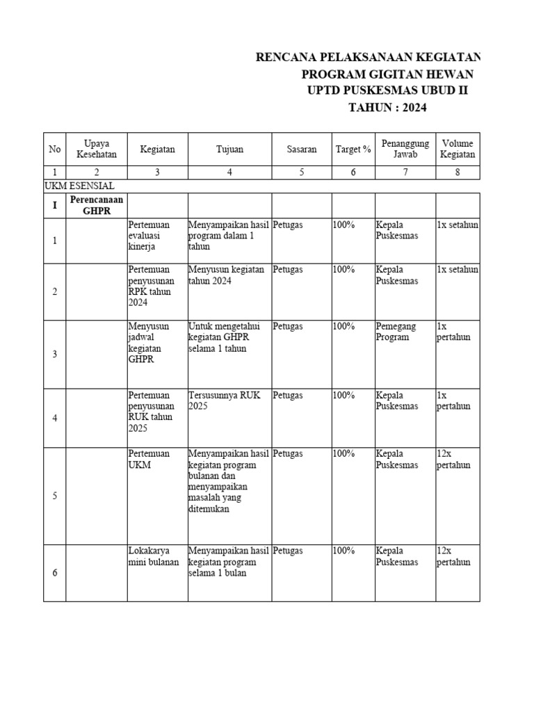 RPK Rabies 2024 | PDF
