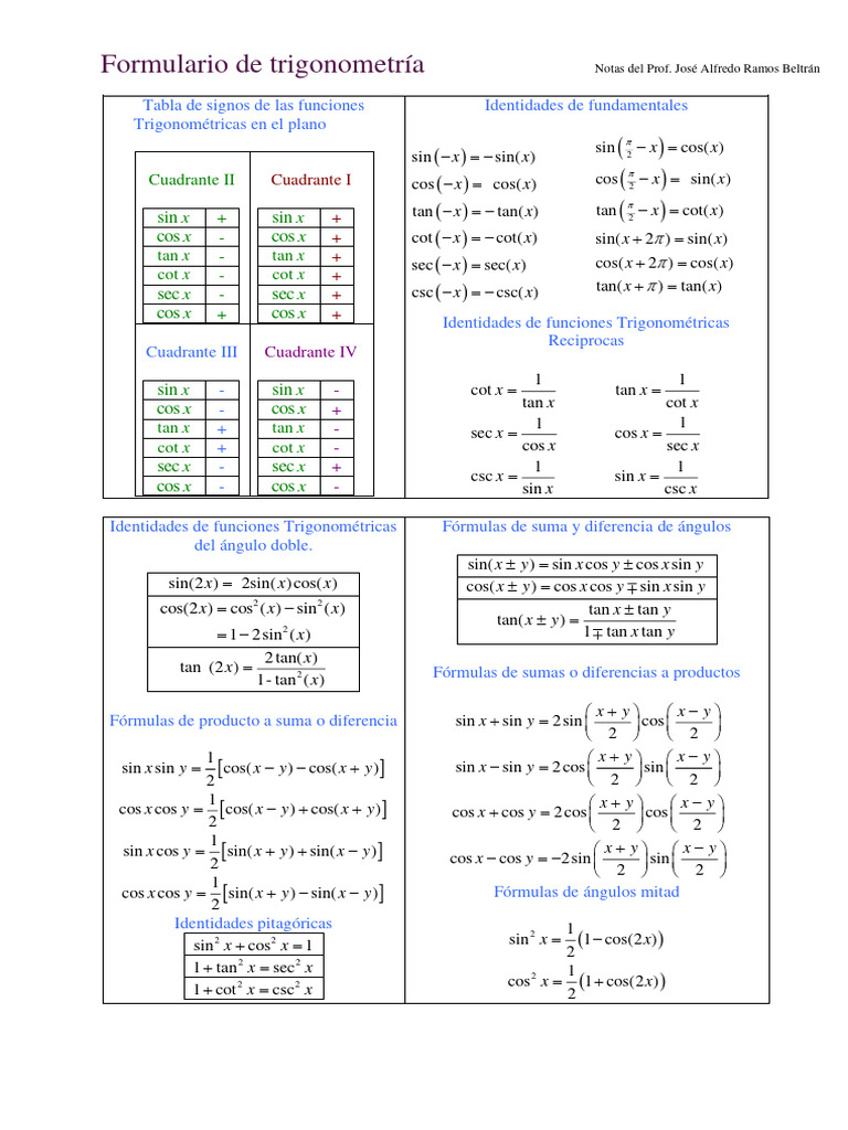 Formulario_de_trigonometria 2024 | Descargar gratis PDF | Trigonometría | Funciones especiales