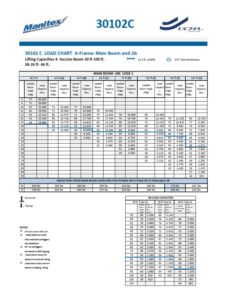 C LOAD CHART A-Frame: Main Boom and Jib: Lifting Capacities 4-Seccion ...