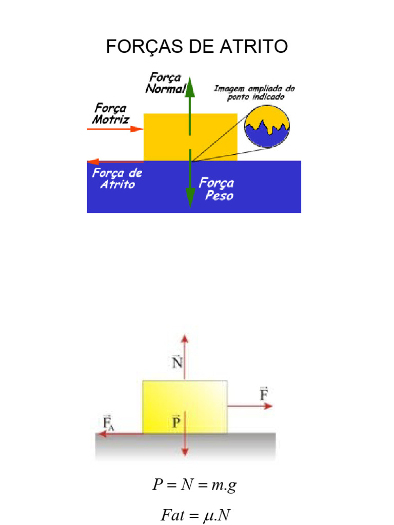 Forças de Atrito em Planos Inclinado e Horizontal | PDF | Massa | Força