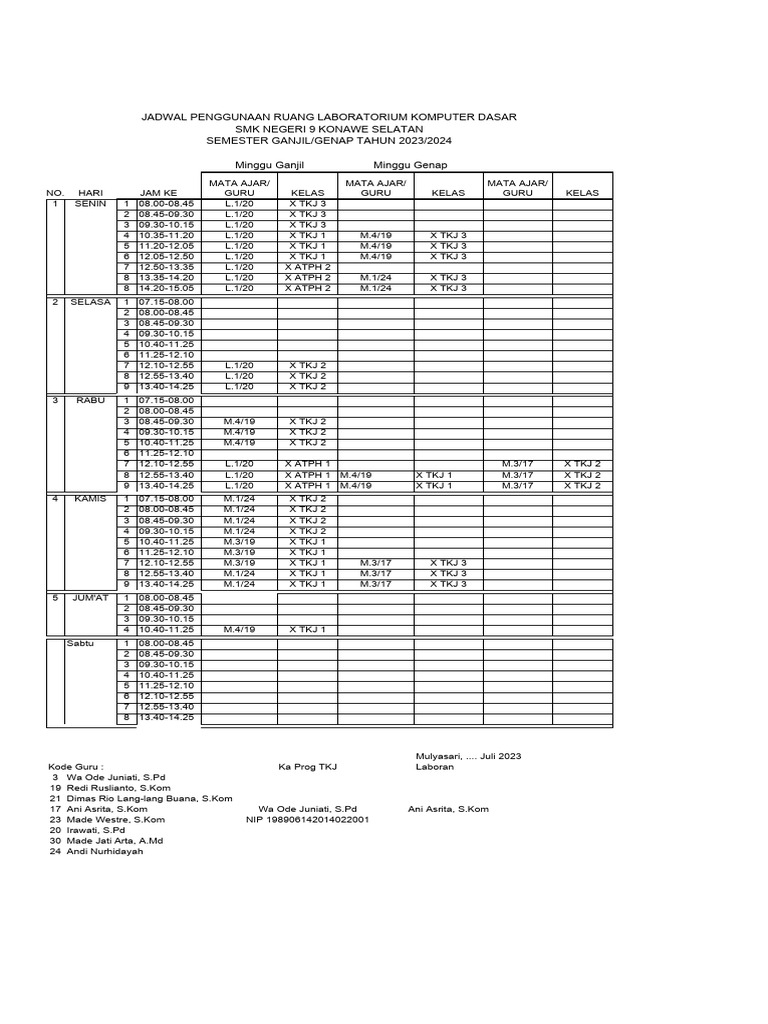 Jadwal Penggunaan Ruang Lab DASAR | PDF | Home & Garden | Science ...