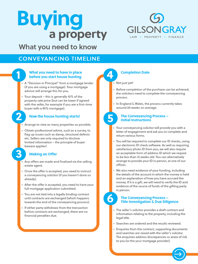 Buying A Property Timeline England 2024 | PDF | Conveyancing | Mortgages