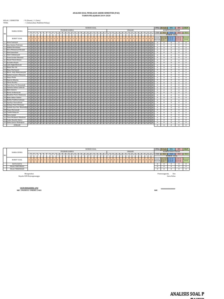 Analisis PAS Kelas 6 | PDF