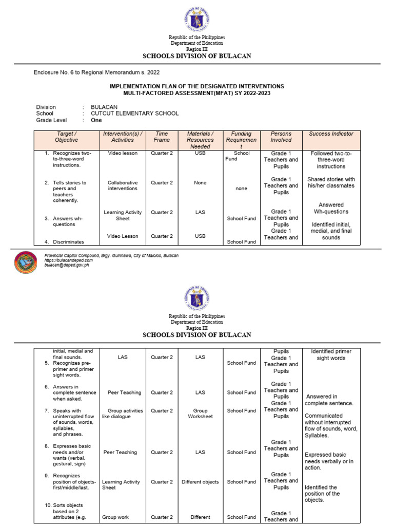 INTERVENTION - S | PDF | Human Communication | Behavior Modification