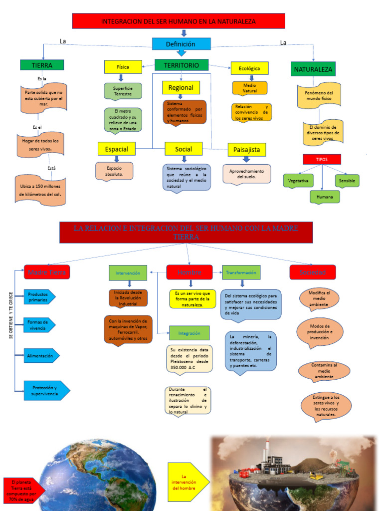 La Relacion Del Ser Humano Con La Naturaleza | PDF | Tierra | Naturaleza