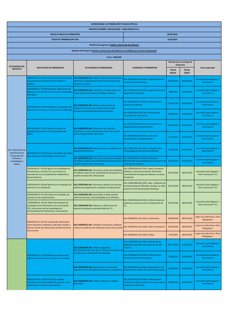 Cronograma Fase Análisis (ADSO) | PDF | Software | Ingeniería de software