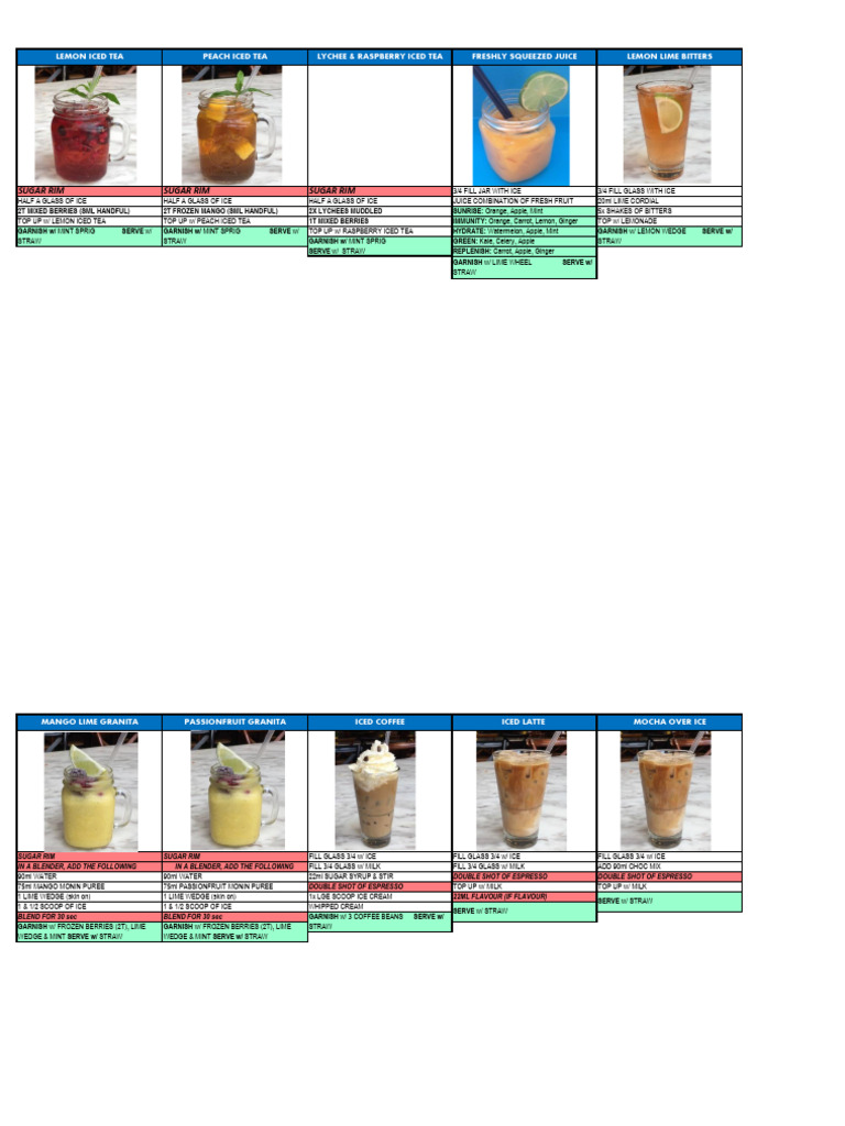 PF - Beverage Cheat Sheets April 2023 | PDF | Drink | Foods