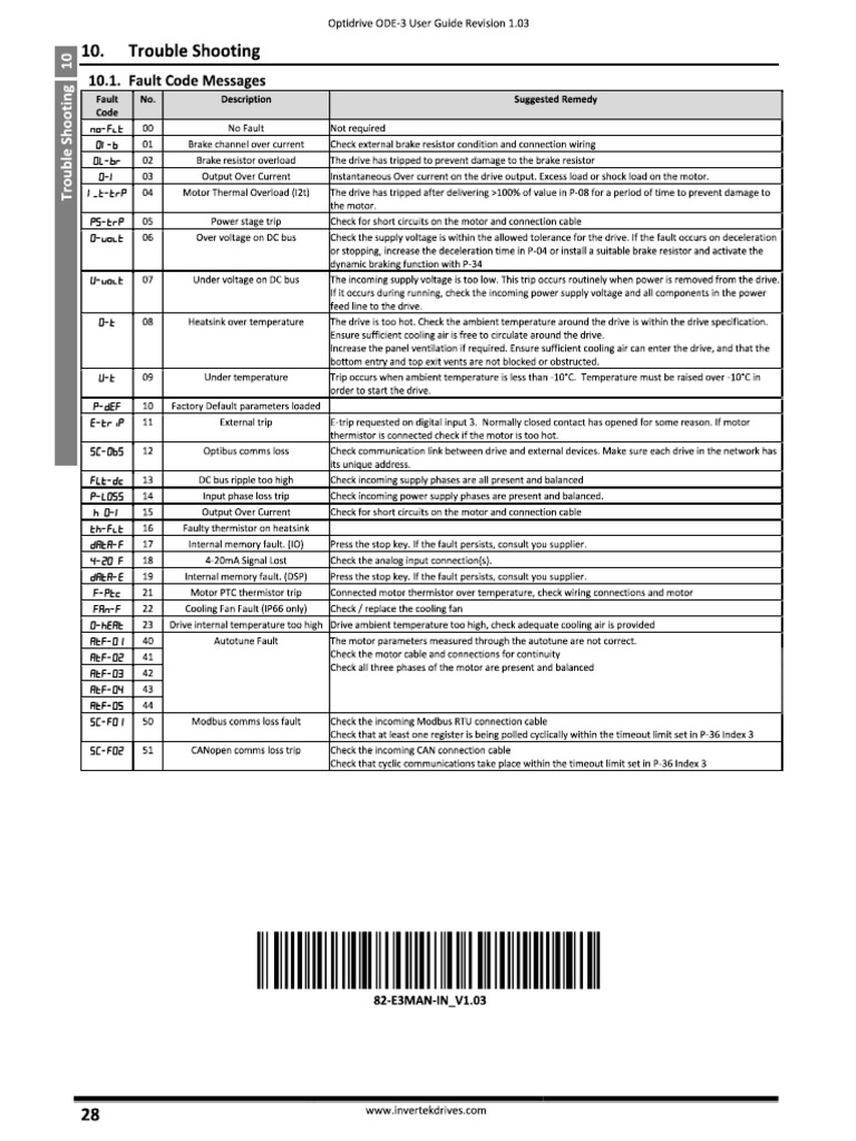 Invertek Fault Code | PDF