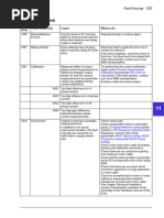 Rockwell VFD Fault Code Quick Reference | PDF