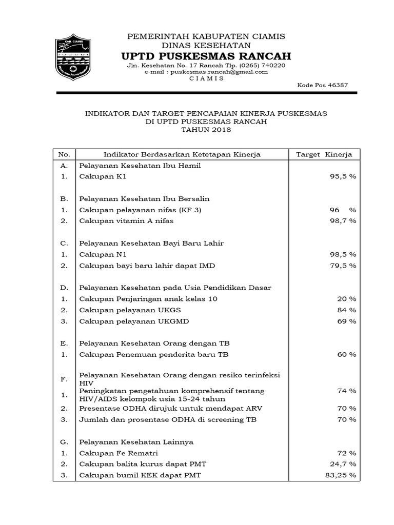 Ep 3.1.6.1 SK Penetapan Indikator Mutu | PDF | Kesehatan Holistik